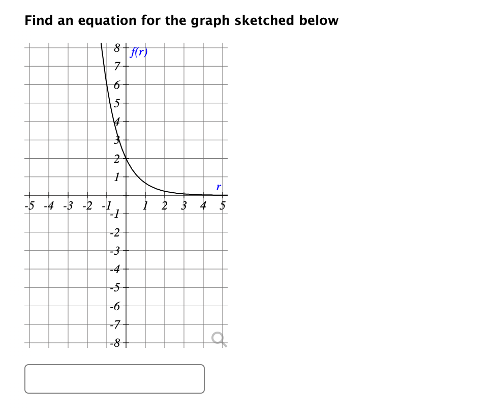 Solved Find an equation for the graph sketched below | Chegg.com