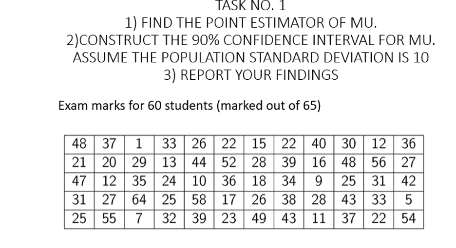 Solved TASK NO. 1 1) FIND THE POINT ESTIMATOR OF MU. | Chegg.com