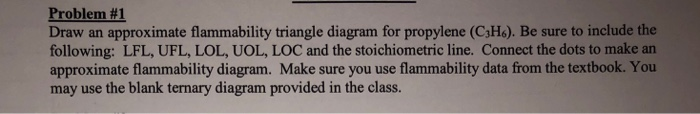 Solved Problem #1 Draw an approximate flammability triangle | Chegg.com