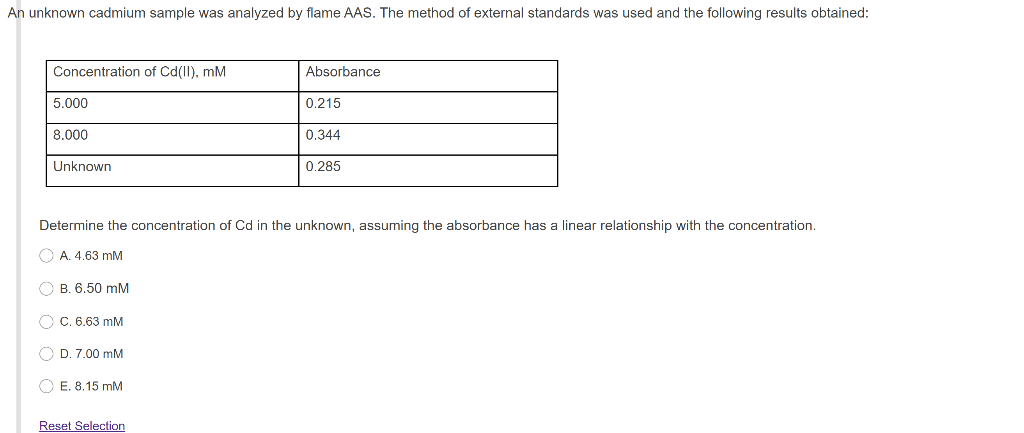 Solved An unknown cadmium sample was analyzed by flame AAS. | Chegg.com