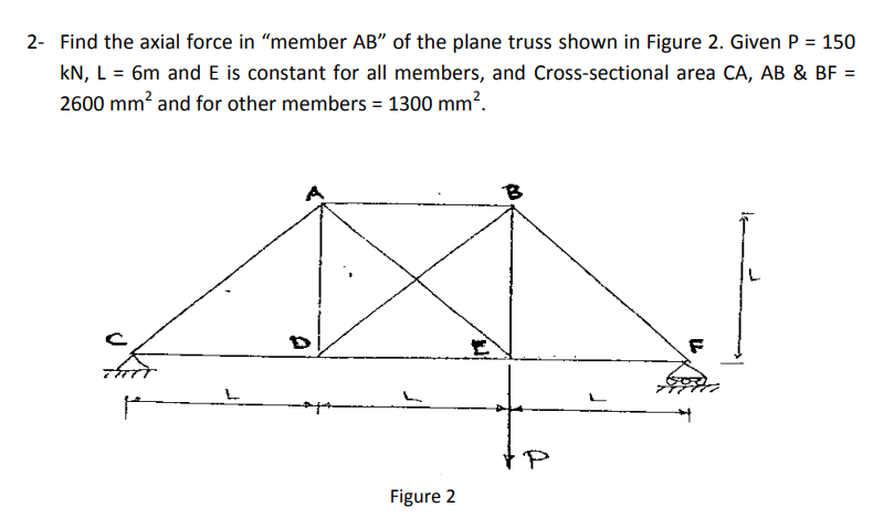 Solved Find the axial force in "member AB " of the plane | Chegg.com