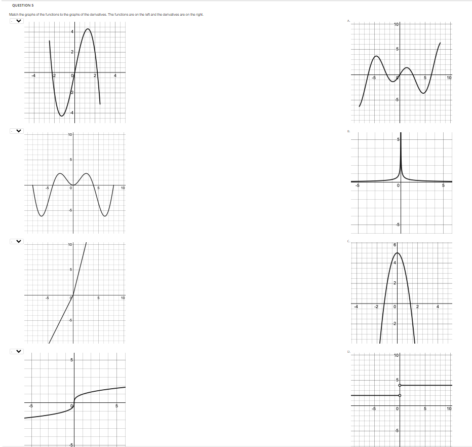 Solved Match the graphs of the functions to the graphs of | Chegg.com