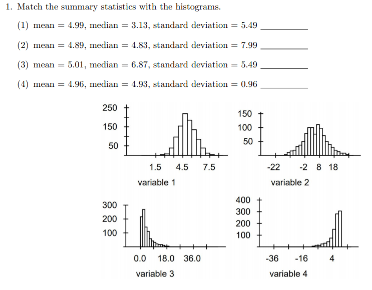 Solved 1. Match the summary statistics with the histograms. | Chegg.com