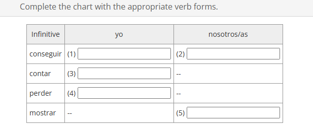 Complete the chart with the appropriate verb forms. | Chegg.com
