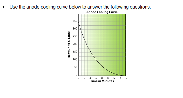 Solved Week 4 Assignment ⦁ What is the total number of | Chegg.com