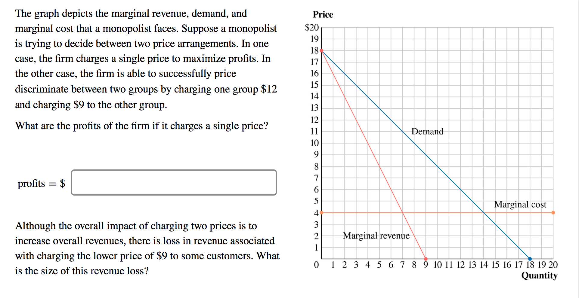 Solved The graph depicts the marginal revenue, demand, and | Chegg.com