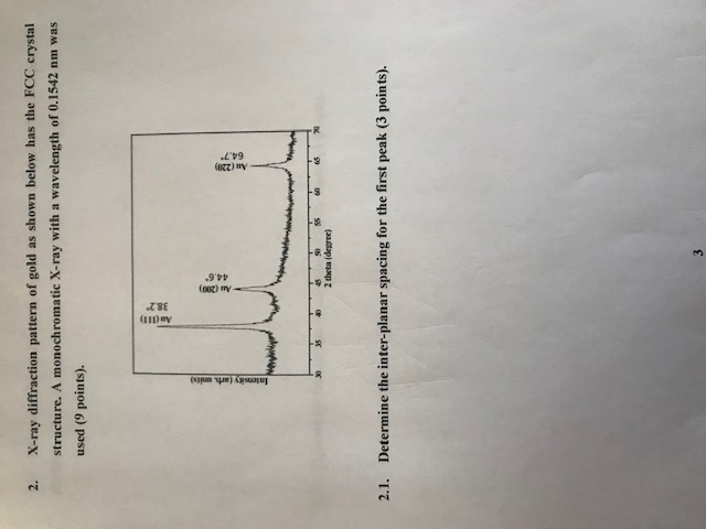 Solved 2. X-ray diffraction pattern of gold as shown below | Chegg.com