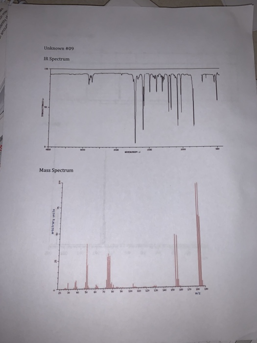 Solved Unknown #09 IR Spectrum Mass Spectrum Unknown #09 | Chegg.com