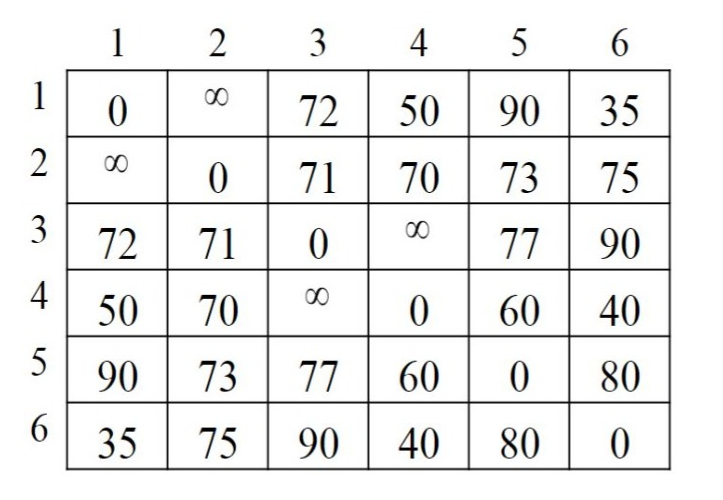 Solved For the given graph (represented as an adjacency | Chegg.com