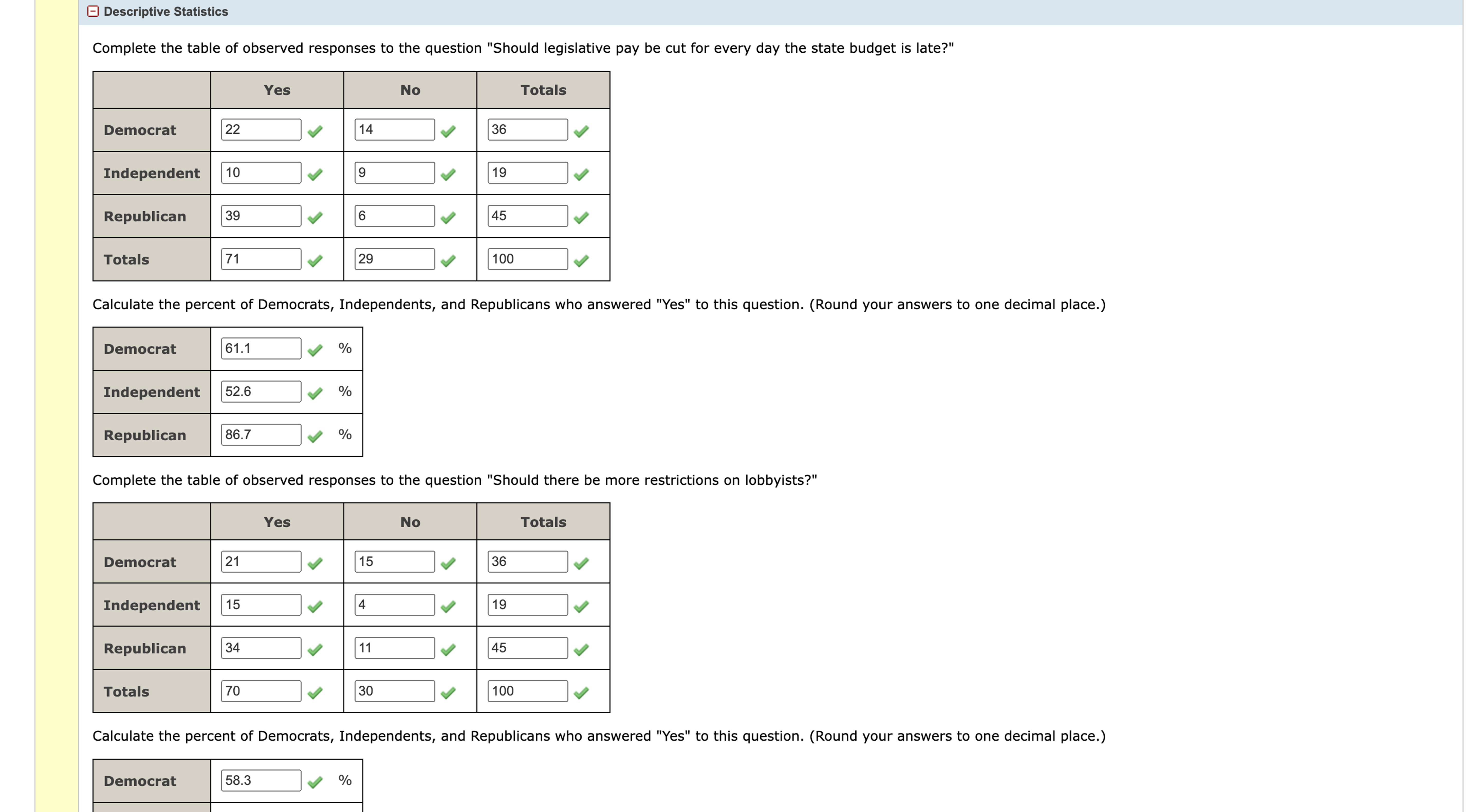Solved Descriptive Statistics Calculate the percent of | Chegg.com