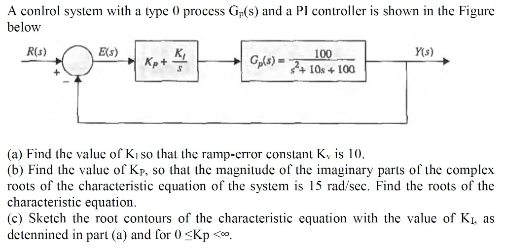 Solved A conlrol system with a type 0 process Gp(s) and a PI | Chegg.com