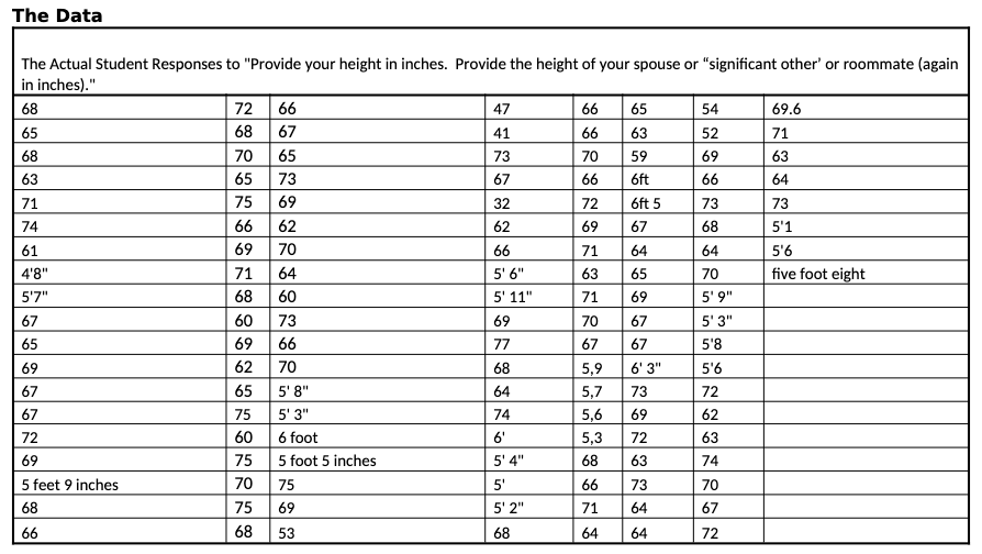 Solved IN THE R PROGRAMMING LANGUAGEDATA PROJECT – Height | Chegg.com