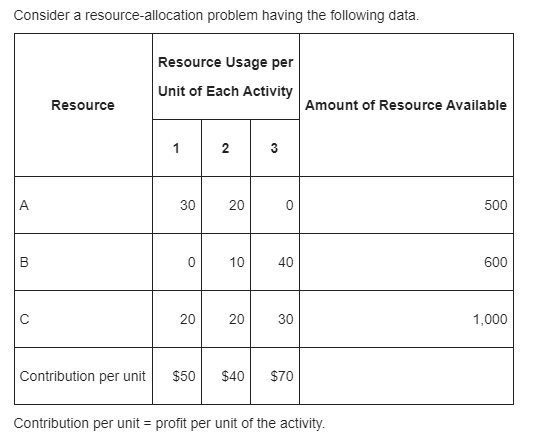 Solved Can someone please tell me what the solver in excel | Chegg.com