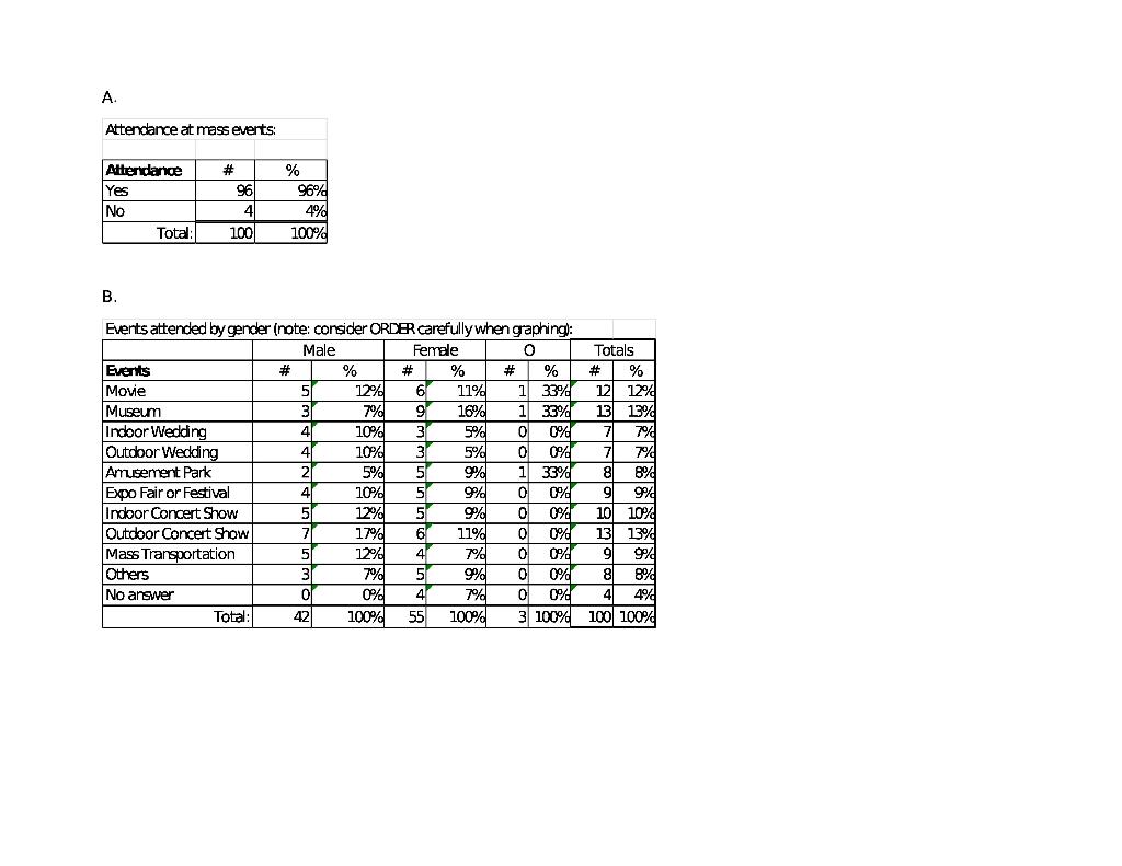 *Create an informal information report in memo format | Chegg.com