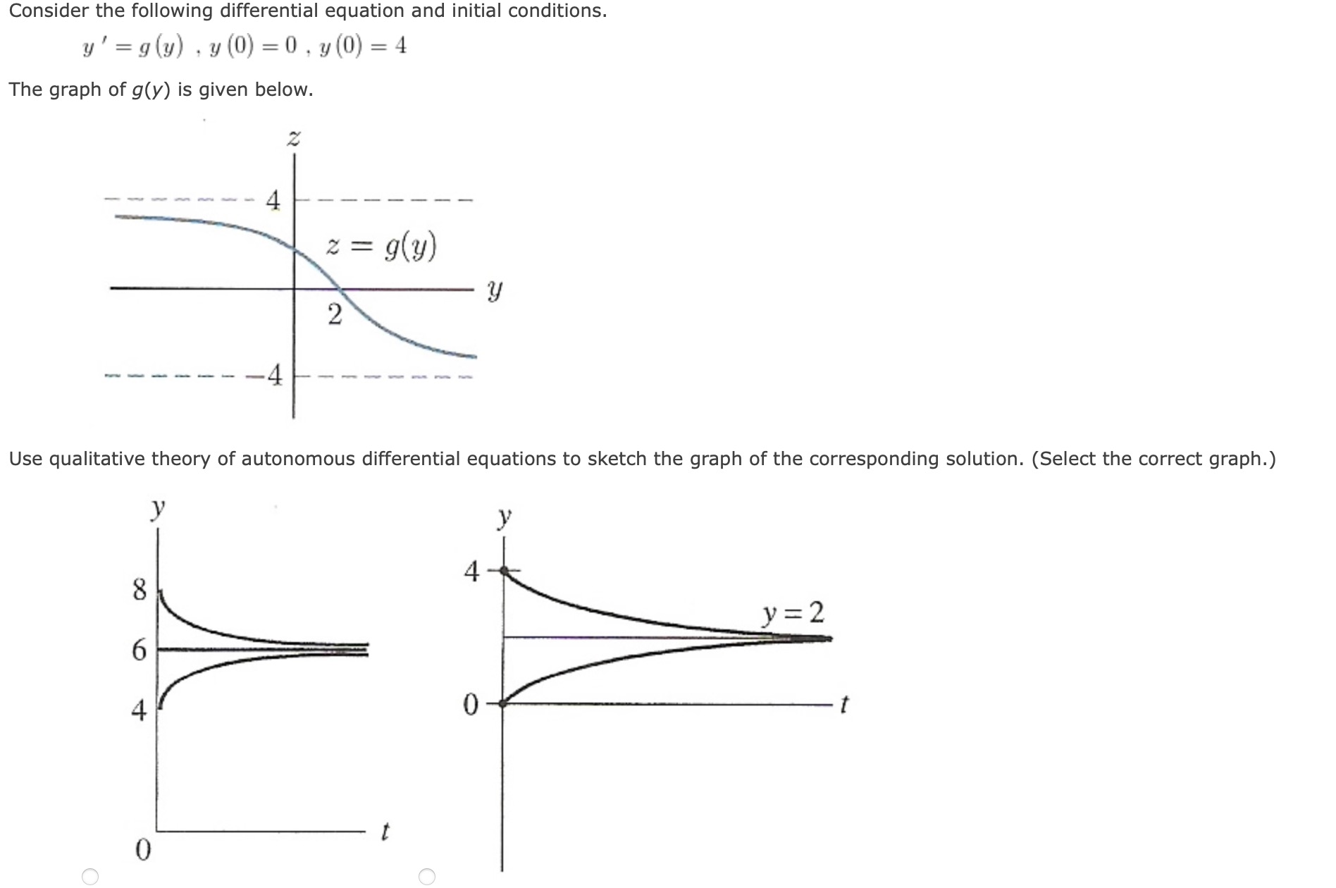 Solved y′=g(y),y(0)=0,y(0)=4 The graph of g(y) is given | Chegg.com