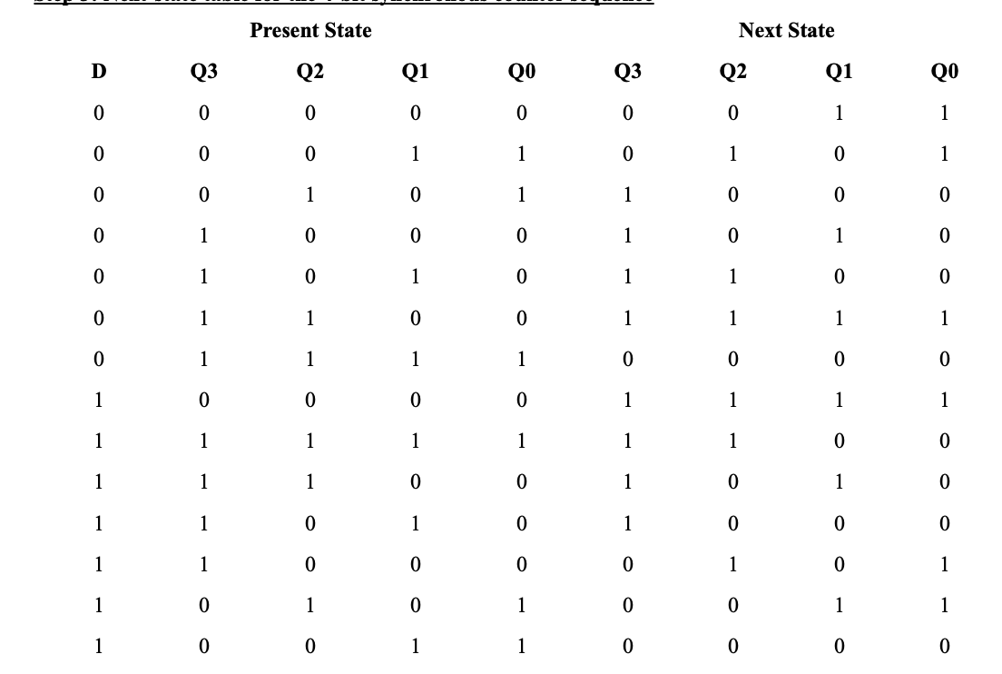 Solved Design a 4 bits Synchronous counter using JK | Chegg.com