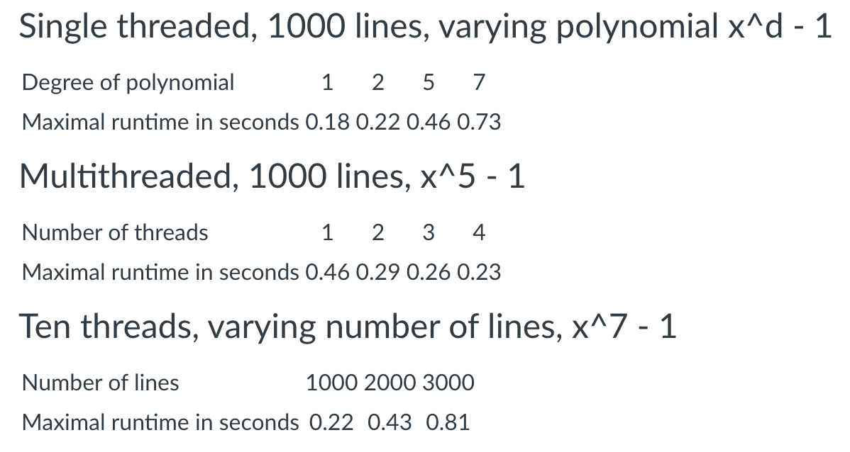 Solved Regarding C ﻿programming, more specific threads:use | Chegg.com
