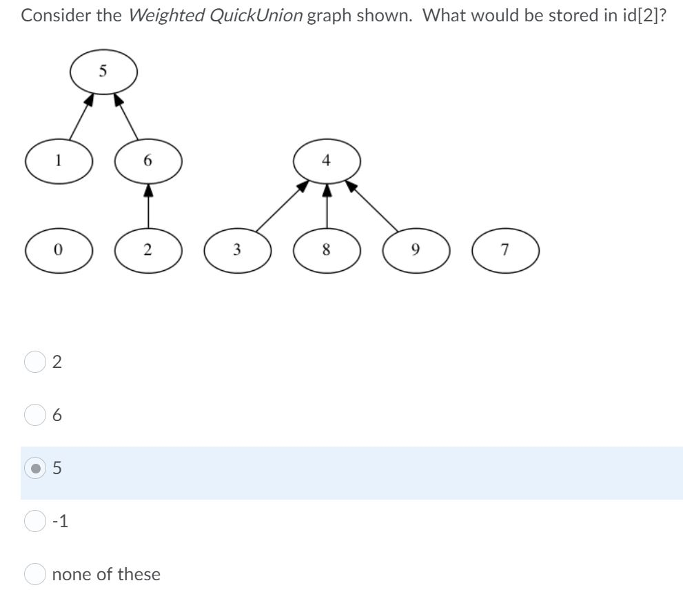 Solved Consider the Weighted QuickUnion graph shown. What | Chegg.com