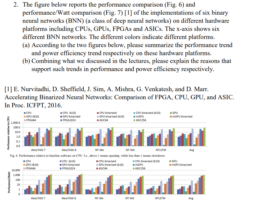2. The figure below reports the performance | Chegg.com