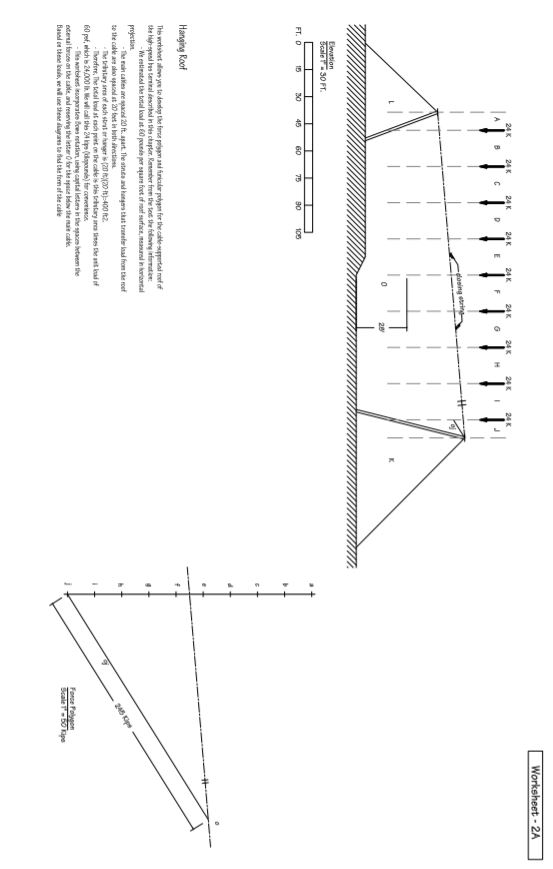 Hanging Roof This worksheet allows you to develop the | Chegg.com