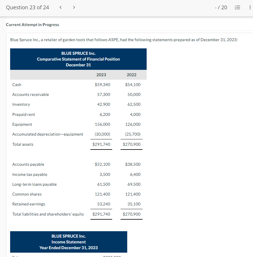 Solved Current Attempt in Progress Blue Spruce Inc., a | Chegg.com