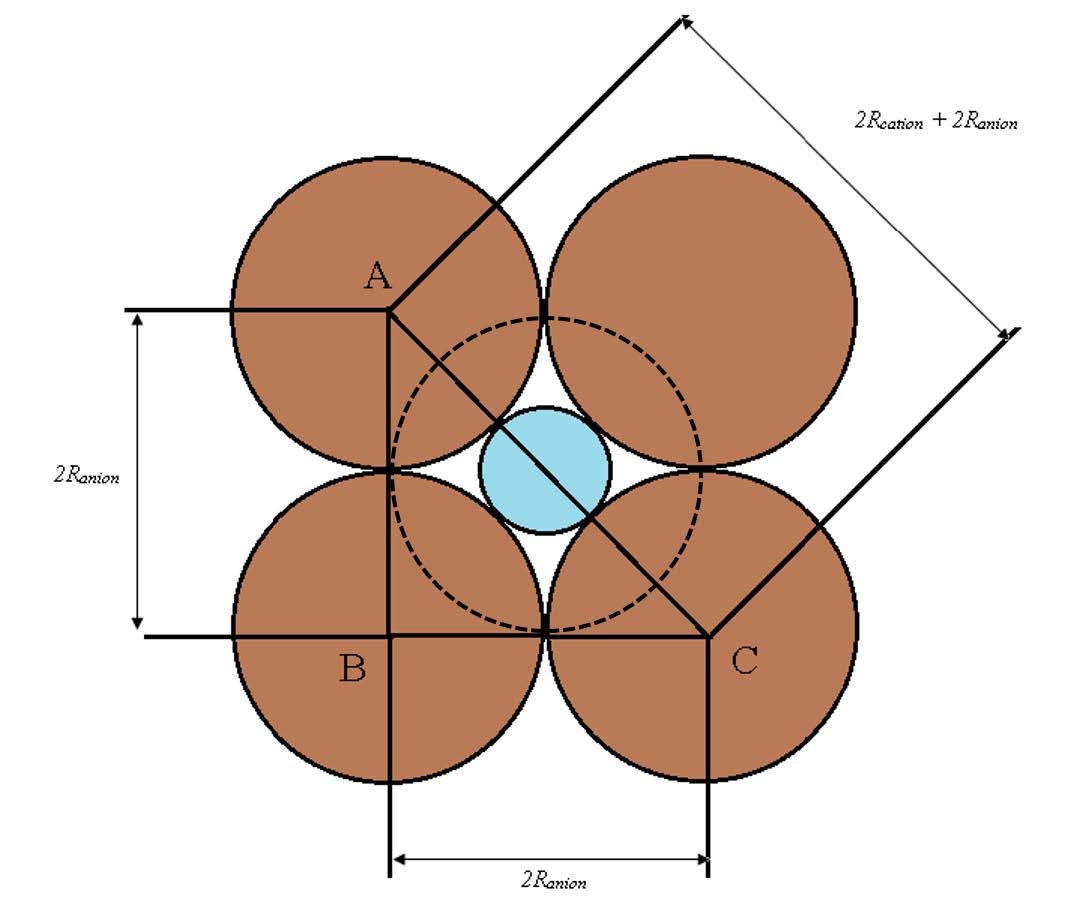 Solved Show That The Minimum Cation To Anion Radius Ratio Fo