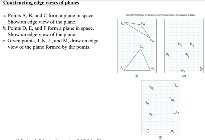 Solved Constructing edge views of planes Copyright The Mer | Chegg.com