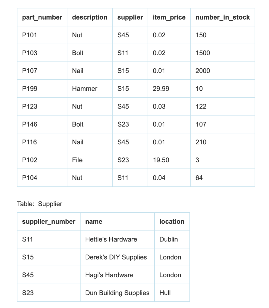 Solved The following tables, part and supplier, represent | Chegg.com