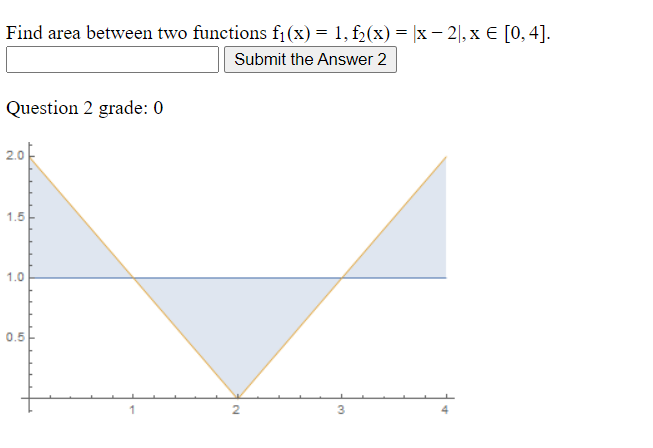 Solved Find area between two functions | Chegg.com