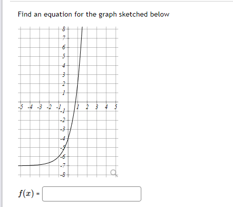 Solved Find an equation for the graph sketched below | Chegg.com