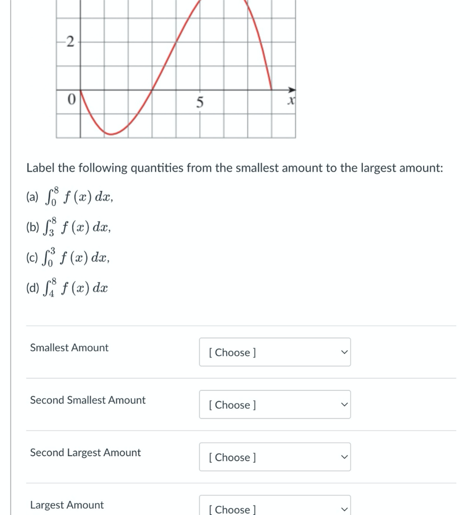 Solved Label the following quantities from the smallest | Chegg.com