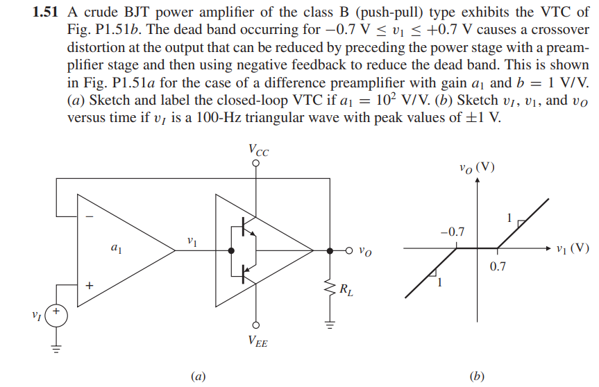 Solved 1.51 ﻿A crude BJT ﻿power amplifier of ﻿the class | Chegg.com