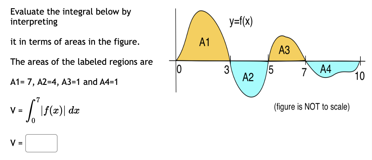 Solved Evaluate the integral below by interpreting it in | Chegg.com