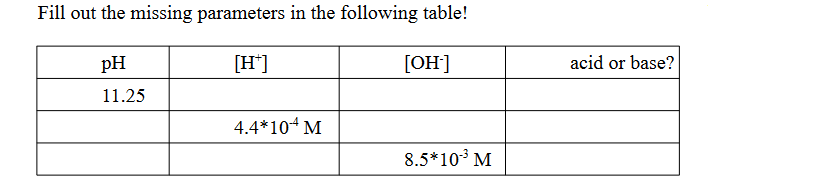 Solved Fill out the missing parameters in the following | Chegg.com