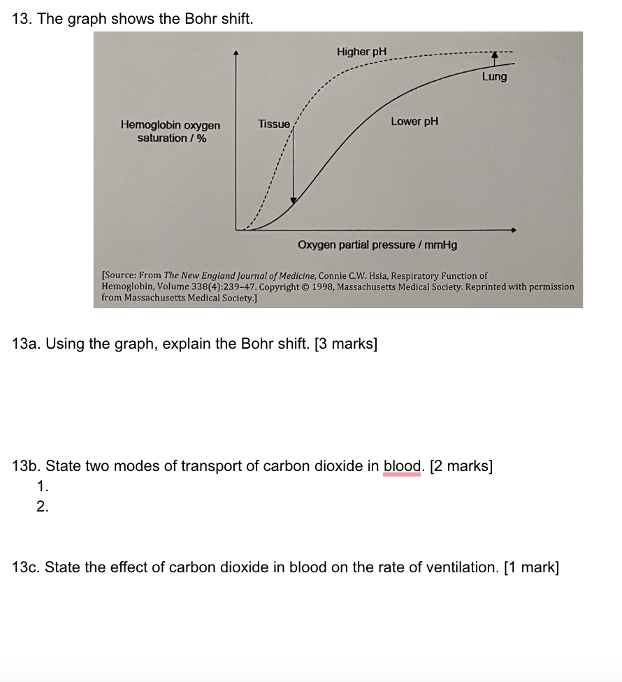 Solved 13. The graph shows the Bohr shift. Lower pH | Chegg.com