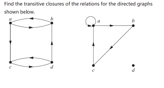 Solved Find the transitive closures of the relations for the | Chegg.com