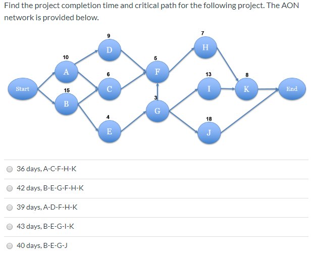Solved Find the project completion time and critical path | Chegg.com