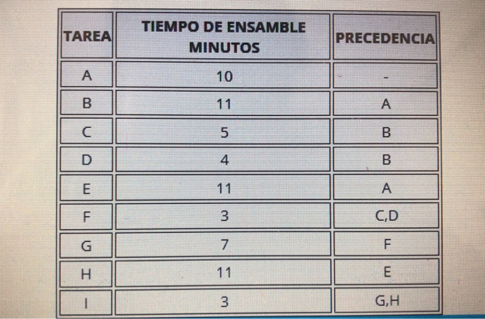 Solved An aircraft manufacturing company wants to develop an | Chegg.com