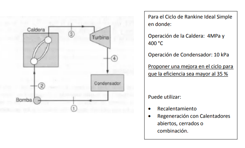 Solved Para el Ciclo de Rankine Ideal Simple en donde: | Chegg.com