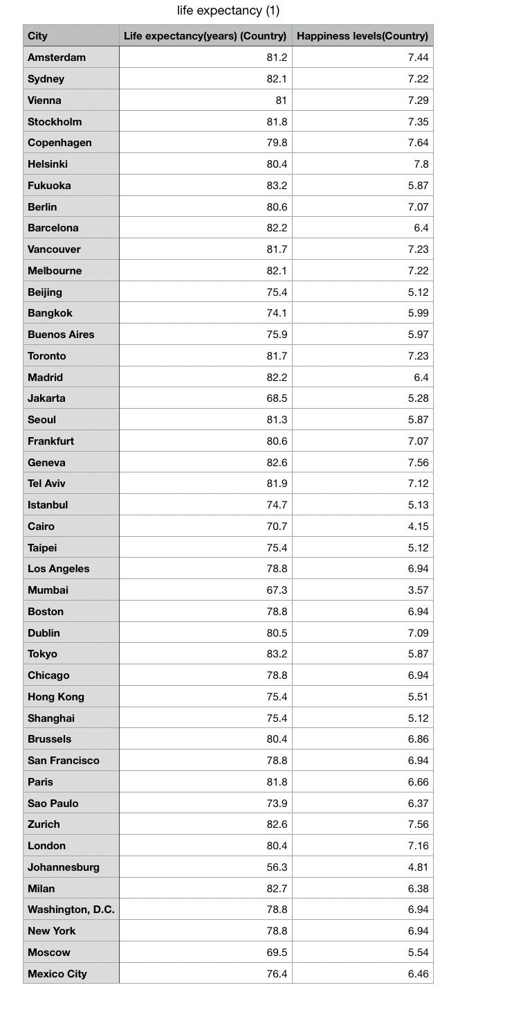 STAT202 Homework Assignment 3 Please complete the | Chegg.com