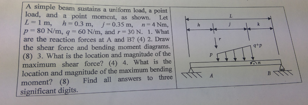 Solved A simple beam sustains a uniform load, a point load, | Chegg.com