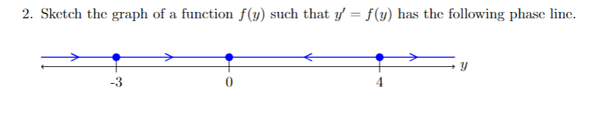 Solved 2. Sketch the graph of a function f(y) such that | Chegg.com