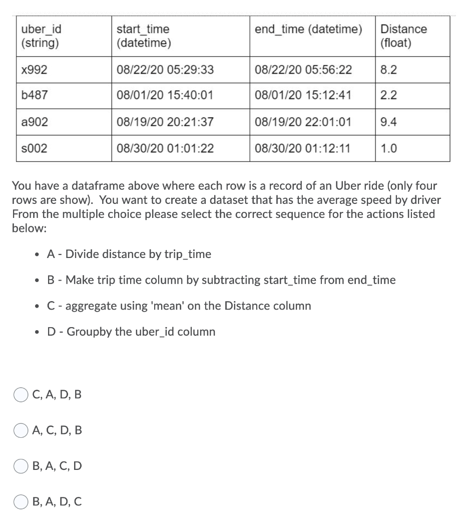 Solved uber id (string) start time (datetime) end_time | Chegg.com
