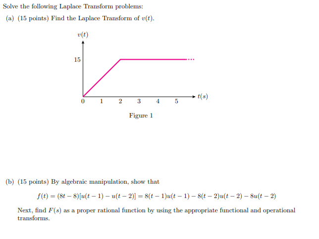 Solved Solve the following Laplace Transform problems: (a) | Chegg.com