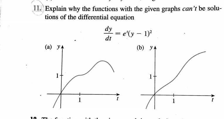 Solved 11. Explain why the functions with the given graphs | Chegg.com