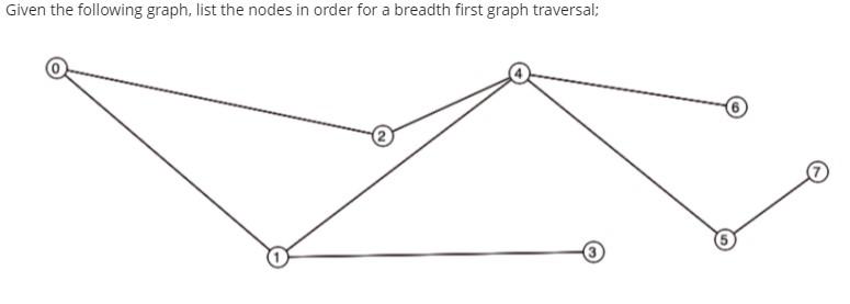 Solved Given the following graph, list the nodes in order | Chegg.com