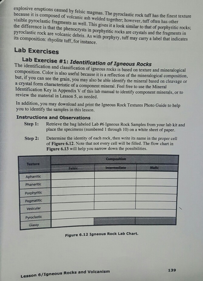 Igneous Rock Identification Chart
