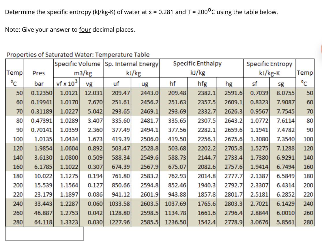 Solved Determine the specific entropy (kJ/kg-K) of water at | Chegg.com