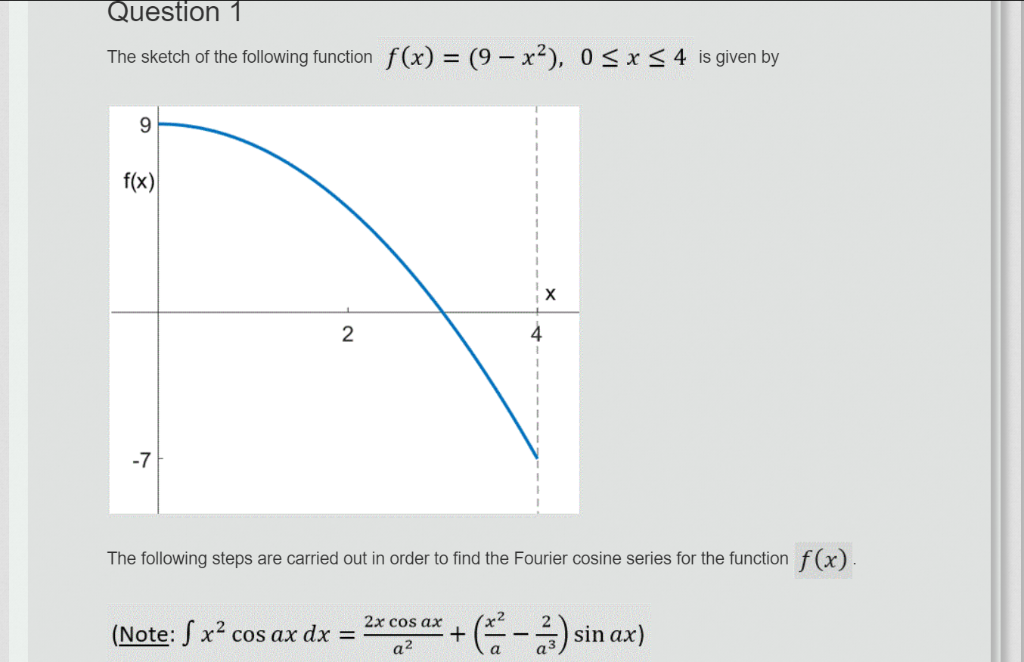 Solved Question1 The sketch of the following function f(x) = | Chegg.com