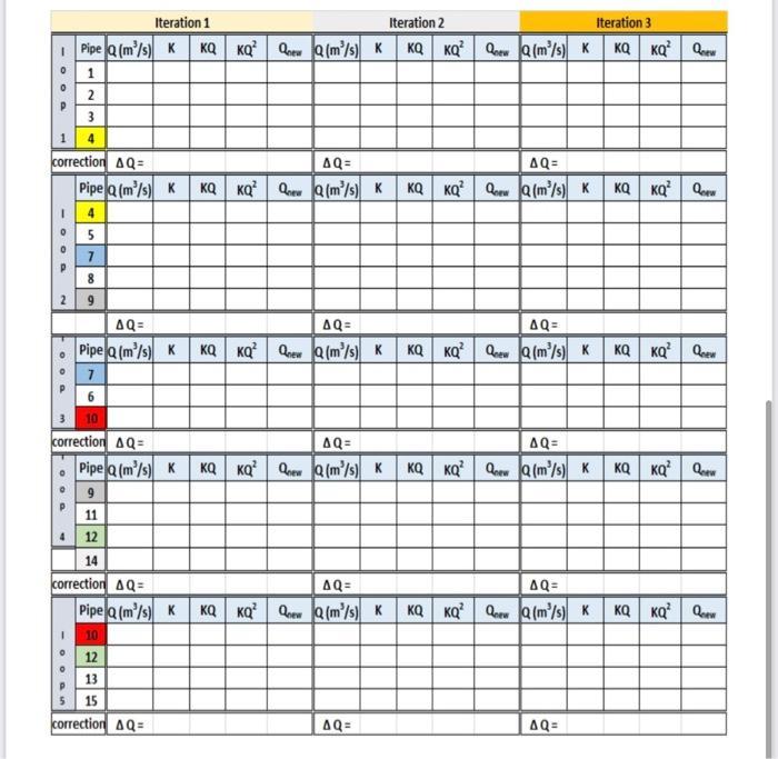 Solved Perform pipe network analysis and (a) calculate water | Chegg.com